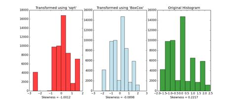 Github Lastralab Statistics Retrieving Processing And Visualizing Data With Python