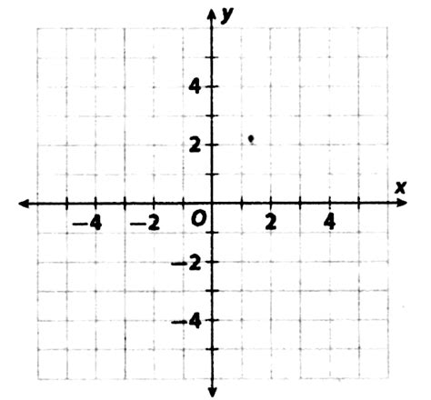 Solved Make A Table And Graph The Solutions Of Each Equation The