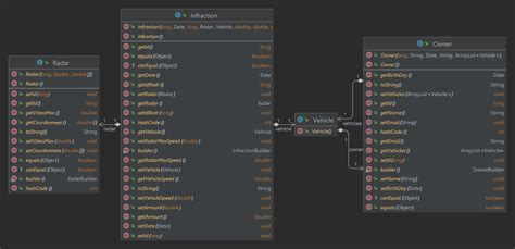 Github Elma Devmanageviolationappspringms