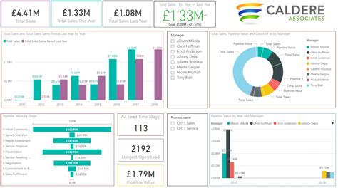 Interactive Power Bi Dashboard Examples