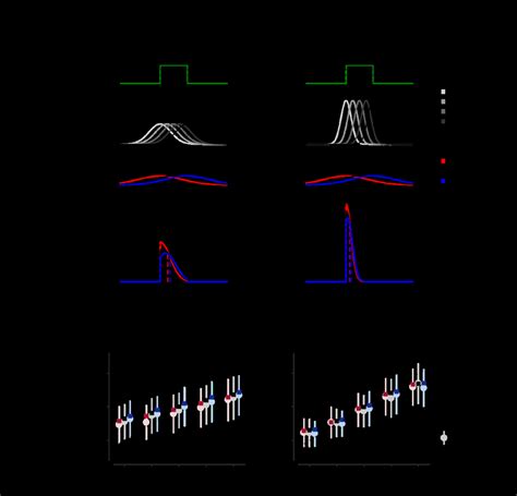 A Bayesian Observer Model For Better Visibility Posterior Download Scientific Diagram