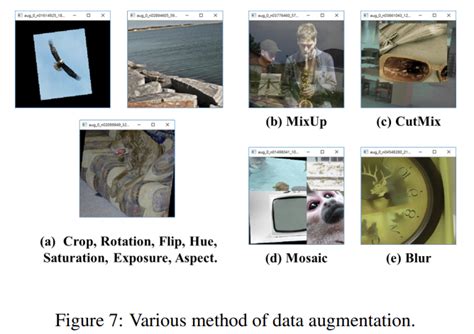 Yolov4 Optimal Speed And Accuracy Of Object Detection