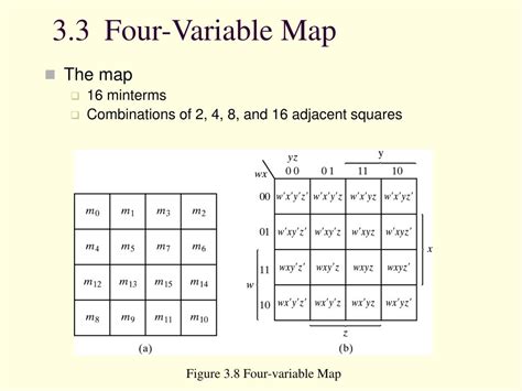 Ppt Digital Logic Design Gate Level Minimization Powerpoint Presentation Id 3220803