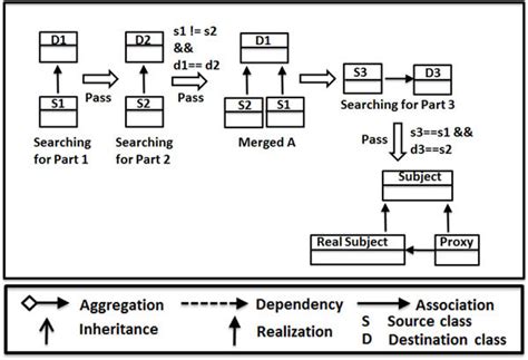 The Structural Search Model Of The Proxy Design Pattern Download Scientific Diagram