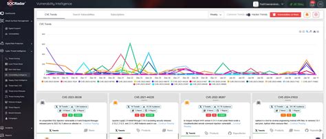 Attackers Exploit Ivanti Connect Secure Zero Day Vulnerabilities To
