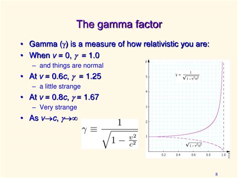 Ppt Understanding Einsteins Special Relativity Space Time And