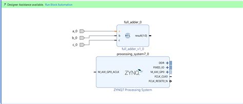 Fpga Processing System An Introduction