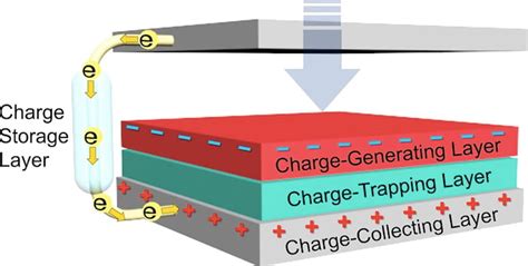 New Sensor Harnesses Energy From Movement For Human Machine Interfaces News
