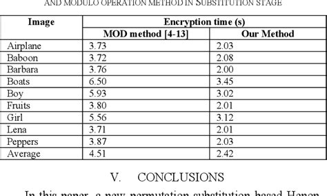 Figure 3 From A New Permutation Substitution Scheme Based On Henon Chaotic Map For Image