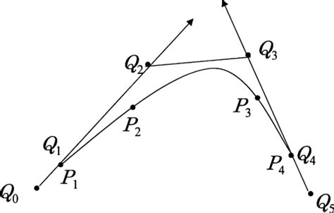 B Spline Control Points For A Curve Download Scientific Diagram