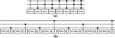 A A Uniformly Controlled Multi Qubit Network B The Decomposition