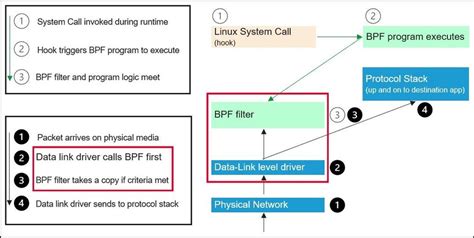 F5 Tcp Flow Diagram F5 Medium Details