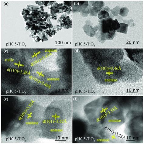 Pdf Facile Formation Of Anataserutile Tio2 Nanocomposites With Enhanced Photocatalytic Activity