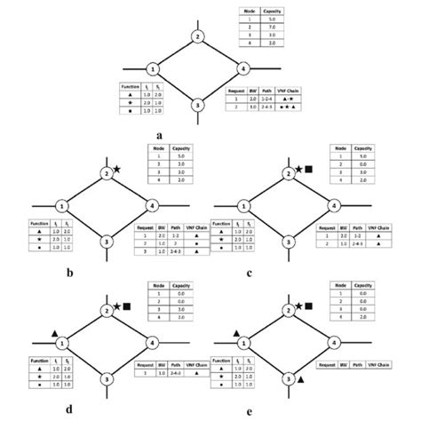 Sample Run Of Divide And Conquer Algorithm At Each Step Of The Download Scientific Diagram