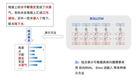 【一起入门nlp】中科院自然语言处理第10课 Nlp基础任务①：文本分类问题自然语言处理 胡玥 Csdn博客
