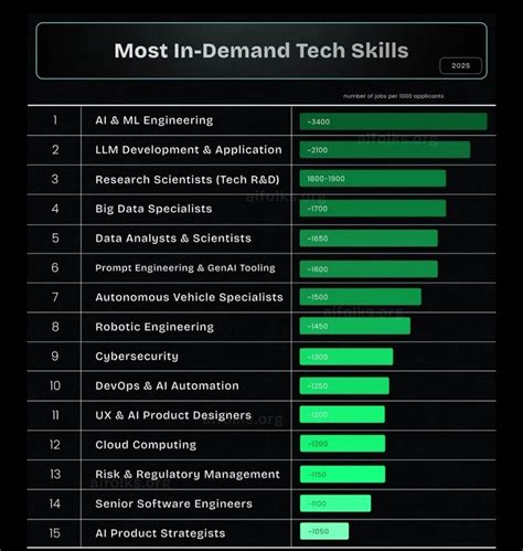 techskills ai machinelearning datascience genai cybersecurity… s nitin gourav