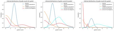 Guide Rna Assignment — Pertpy