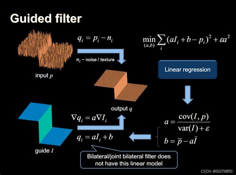 暗通道先验图像增强算法coolfengsy的技术博客51cto博客