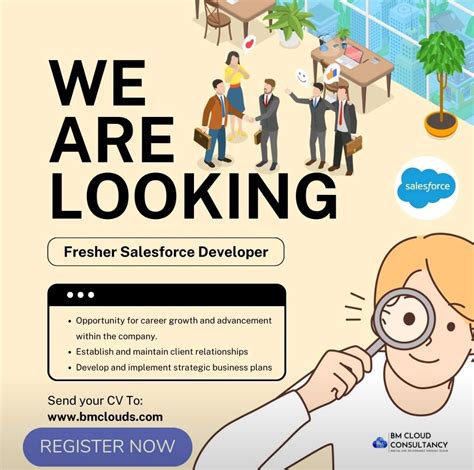 Job Hiring2024 Salesforcedeveloper Salesforceservicecloud
