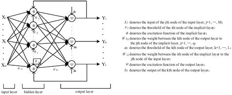 Research On Investment Estimation Of Prefabricated Buildings Based On Genetic Algorithm