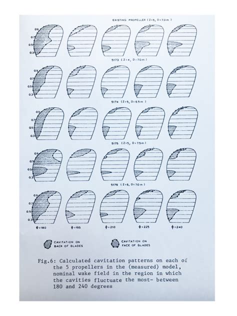 4483 Application Of Theory In The Optimization Of The Propulsion Configuration Of A Single