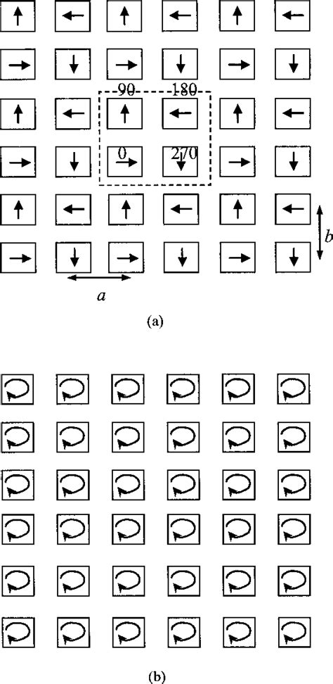 figure 1 from performance comparison between arrays with rotating