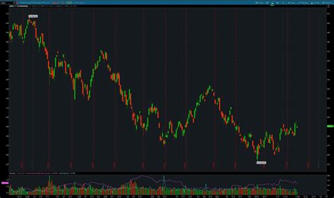 How To Add Sma To Thinkorswim Chart — Haikhuu Trading
