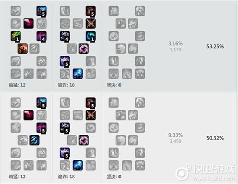 Lols7维克托怎么玩lols7机械先驱维克托天赋、符文、出装、加点快吧游戏