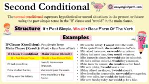 Second Conditional In English Grammar With Examples EasyEnglishPath