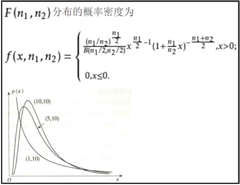 Python绘制正态分布及三大抽样分布的概率密度图像python T分布 密度函数图 Csdn博客