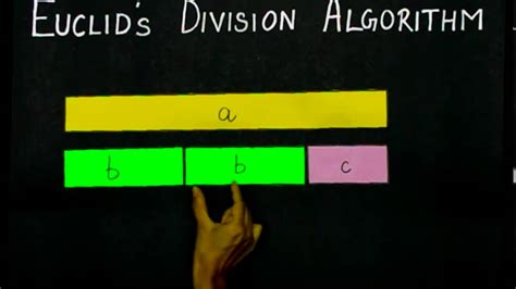 10m01 Real Numbers Visualization Of Euclids Division Algorithm Youtube