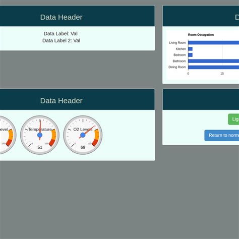 Serenity Web Based Automation Framework