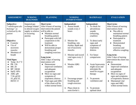 Solution Anemia Ncp Drug Study Fdar Studypool