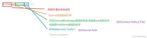 Java Web 实战 21 用 Servlet 实现一个hello Worldservlet实战 Csdn博客