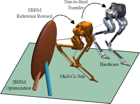 figure 1 from optimizing bipedal maneuvers of single rigid body models for reinforcement