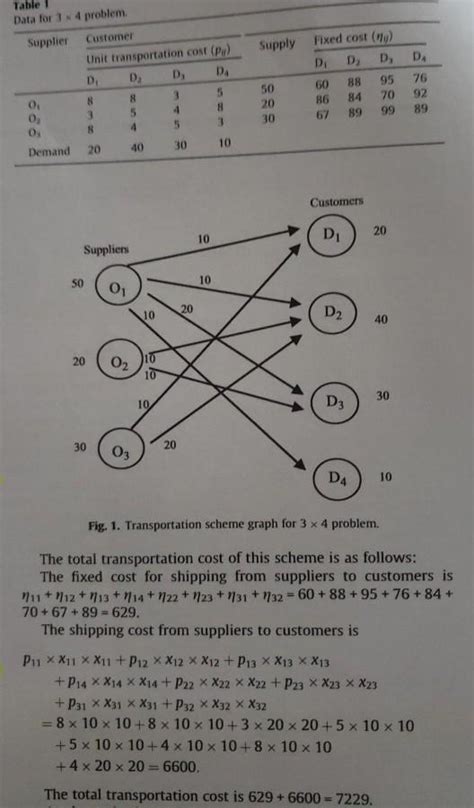 Slove This Problem Using Python Provide Code Eand