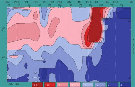 Pseudo Sections Of The Maximal Invariants Amplitude Top Phase Bottom Download Scientific