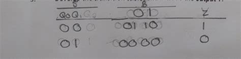 solved create the truth table for the next state logic