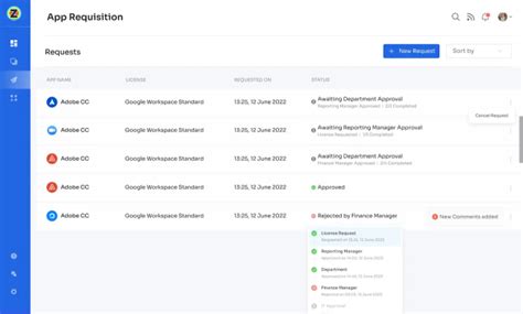 How To Boost It Teams Efficiency With It Process Automation Zluri