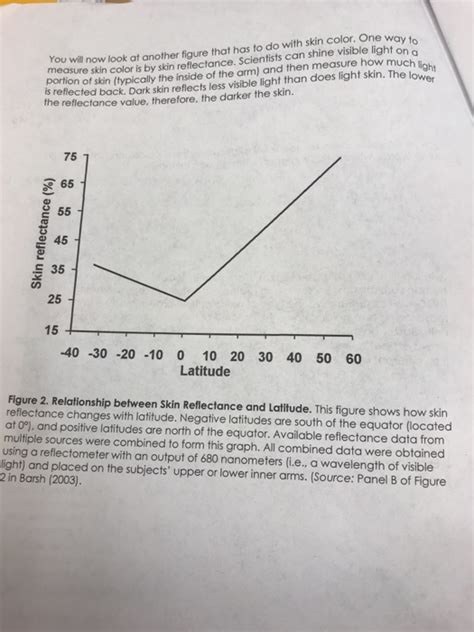 Solved Examine Figure And Answer Questions Why Do Chegg