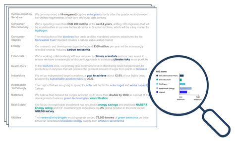 A Machine Learning Based Approach To Thematic Esg Investing Acadian