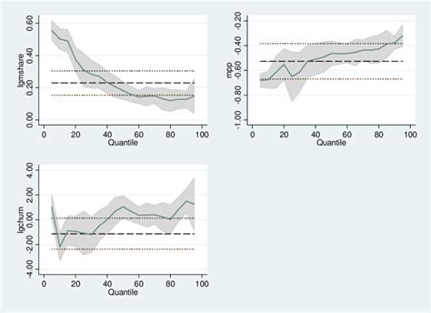 Quantile Regression Download Scientific Diagram