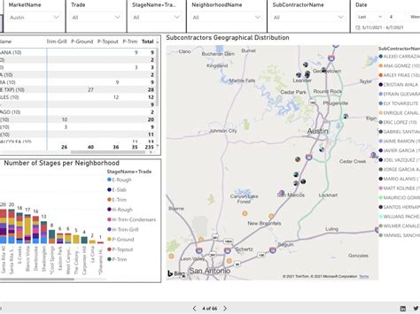 Amazing And Interactive Dashboards For Your Business Upwork