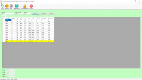 Source Code Forecasting Metode Single Exponential Smoothing Php
