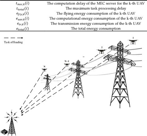 Figure 1 From Task Offloading Strategy For Unmanned Aerial Vehicle
