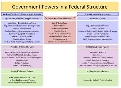 Devolution Examples How Power Shifts To Local Governments