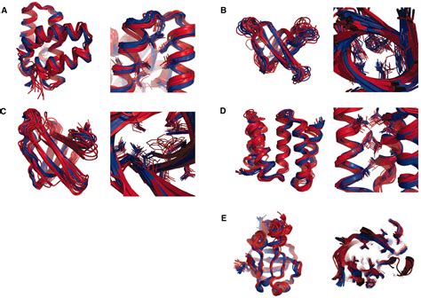Nmr Structure Determination For Larger Proteins Using Backbone Only Data Science