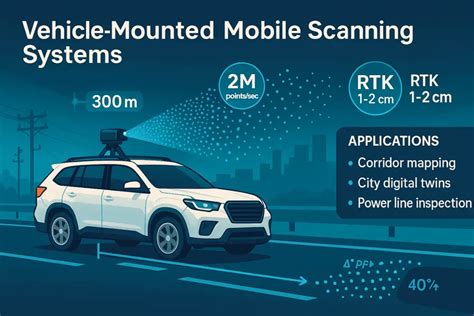 Mobile Scanning Systems Vehicle And Handheld Lidar Iscano