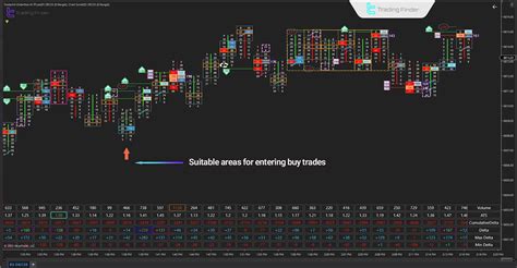 Footprint Order Flow Indicator Ninjatrader Free Download