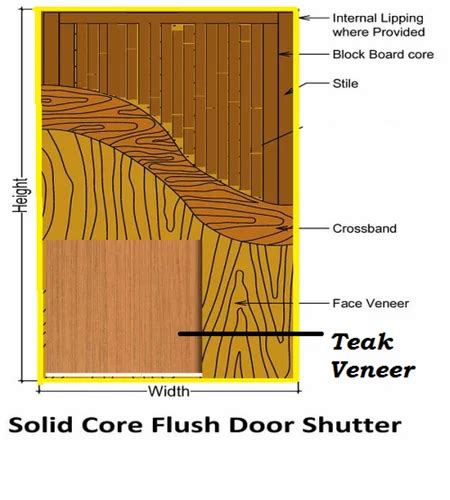 Internal Teak Wood Lipping Veneer Doors At ₹ 450sq Ft Bengaluru Id 2853692242130